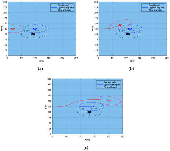 Unmanned Vessel Collision Avoidance Algorithm by Dynamic Window ...