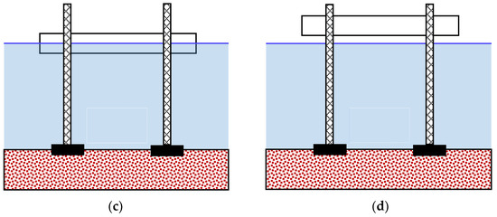 Structural Analysis Procedure and Applicability Review of Spudcan ...