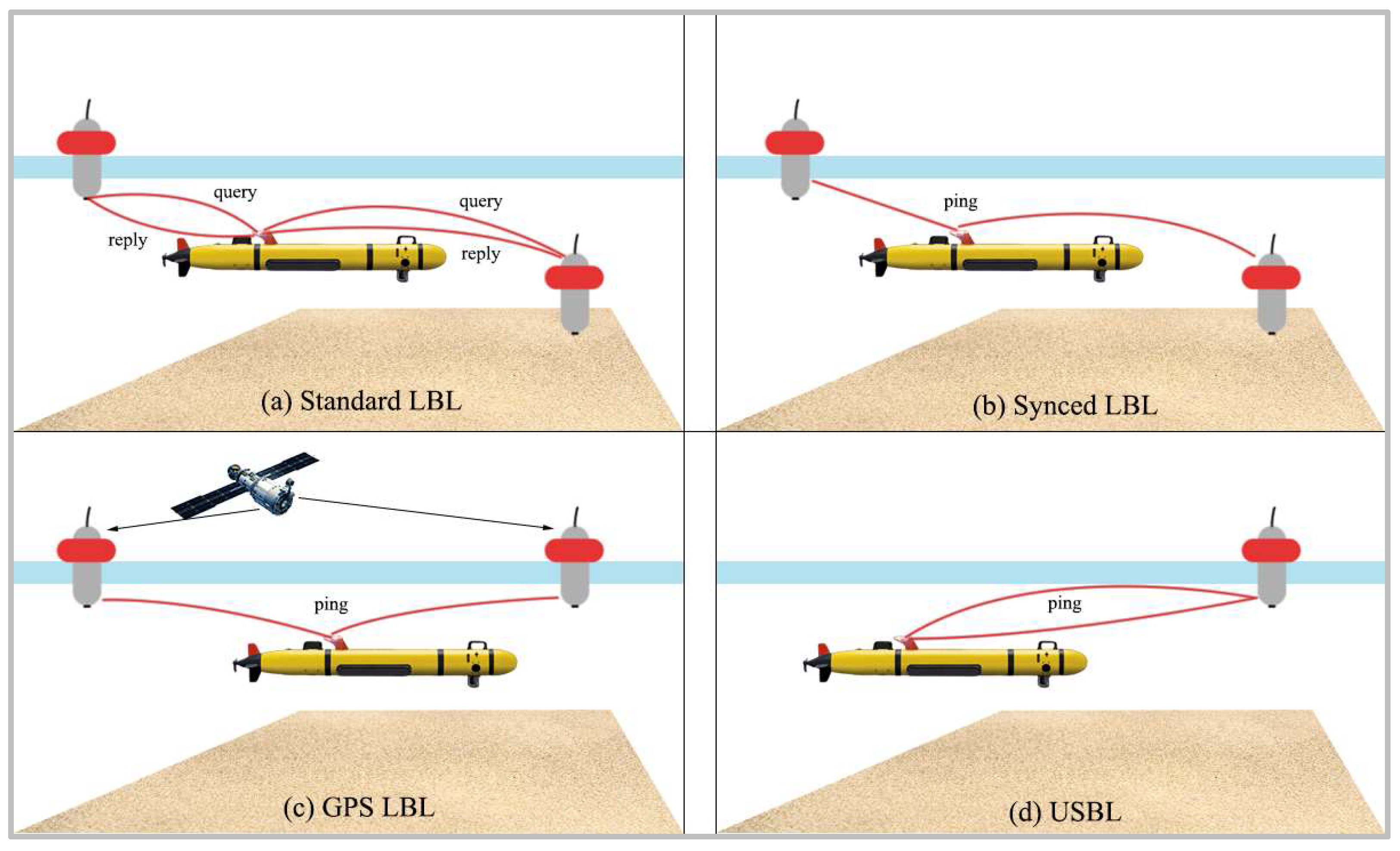 JMSE | Free Full-Text | Autonomous Underwater Vehicle Navigation via Sensors Maximum-Ratio ...