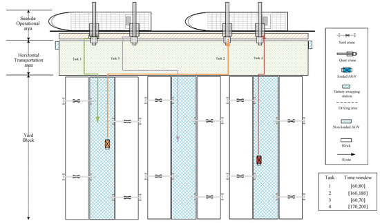 Automated Guided Vehicle (AGV) Scheduling in Automated Container Terminals (ACTs) Focusing on ...