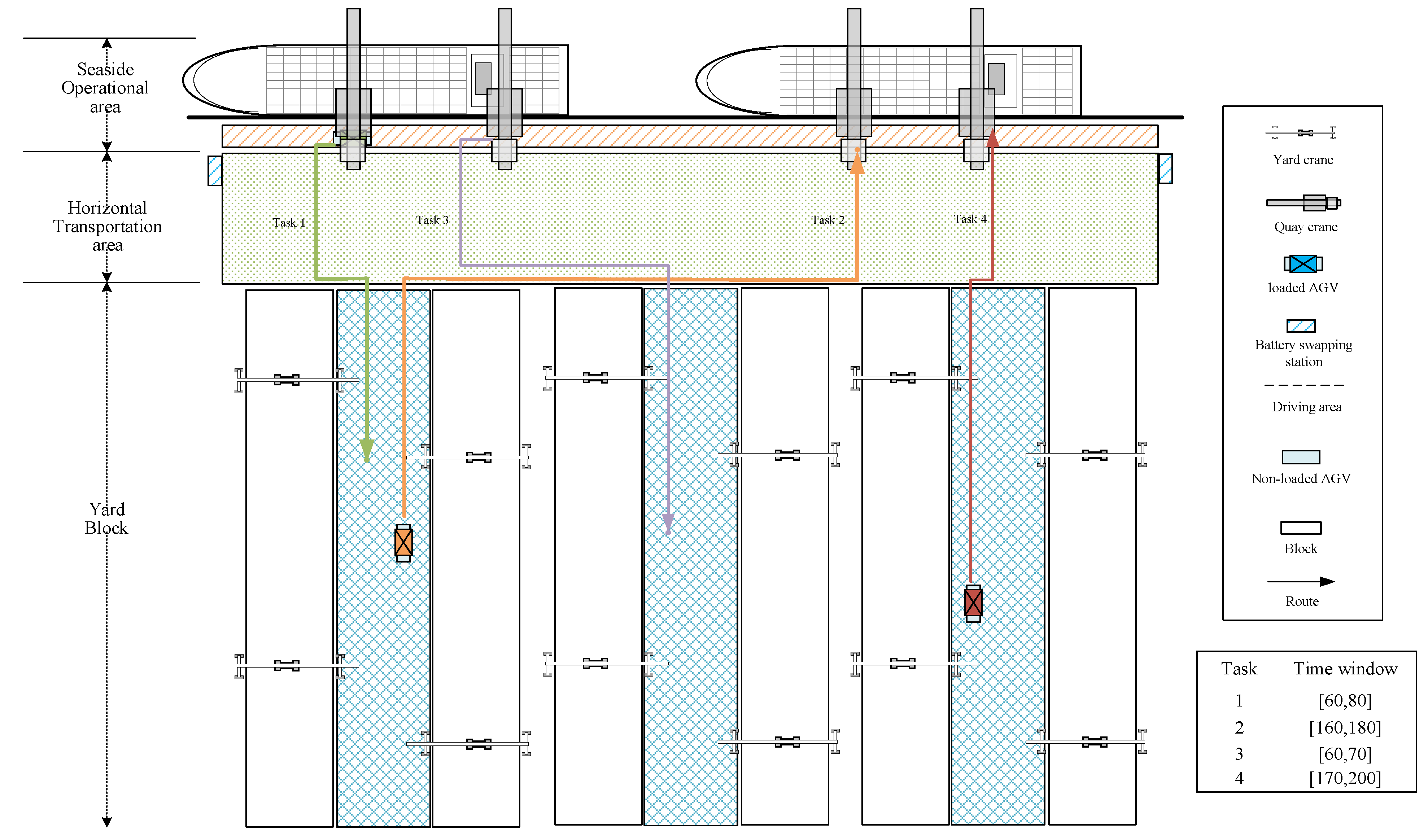 Automated Guided Vehicle (AGV) Scheduling in Automated Container Terminals (ACTs) Focusing on ...