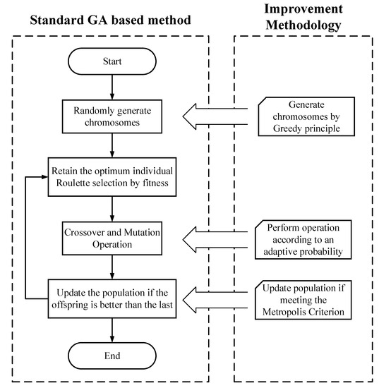 Automated Guided Vehicle (AGV) Scheduling in Automated Container Terminals (ACTs) Focusing on ...