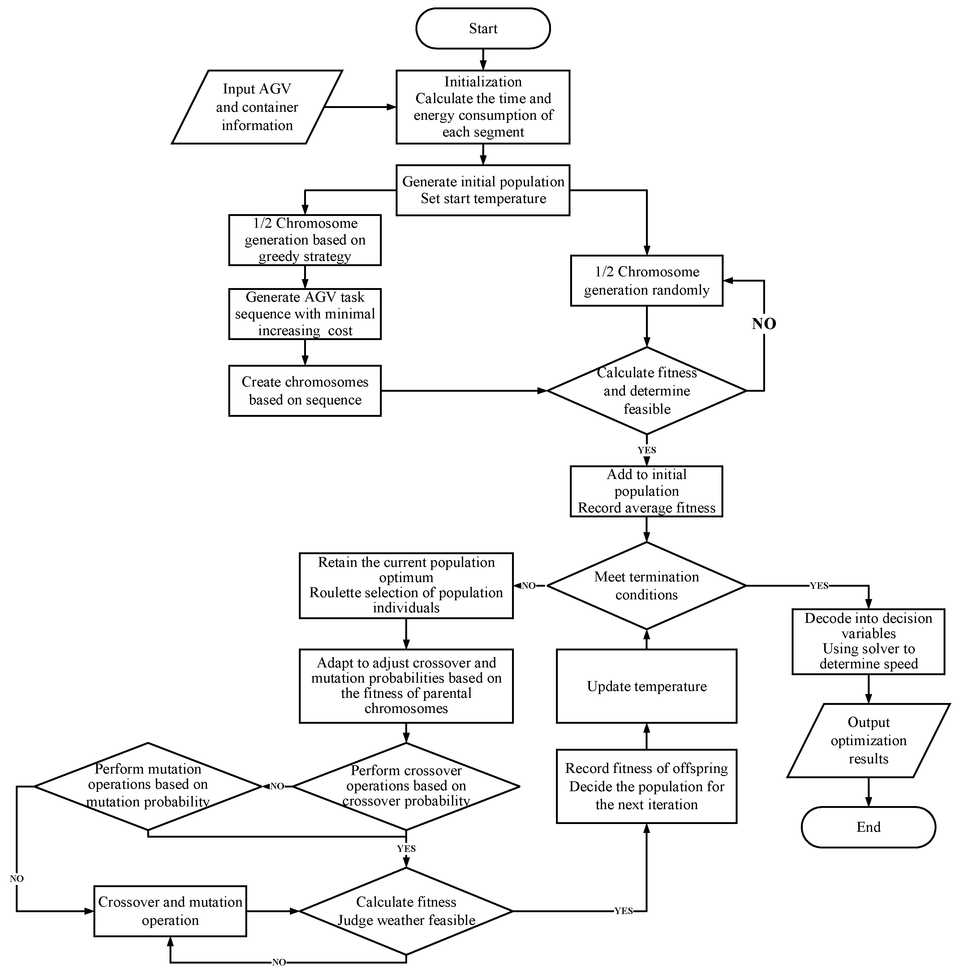 Automated Guided Vehicle Agv Scheduling In Automated Container Terminals Acts Focusing On