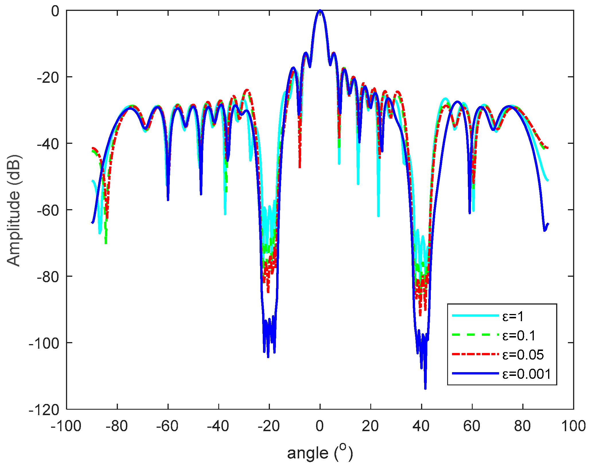 Jmse Free Full Text Null Broadening Beamforming For Passive Sonar Based On Weighted