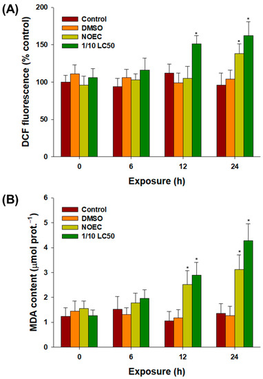 Acute and Chronic Effects of the Antifouling Booster Biocide Diuron on ...