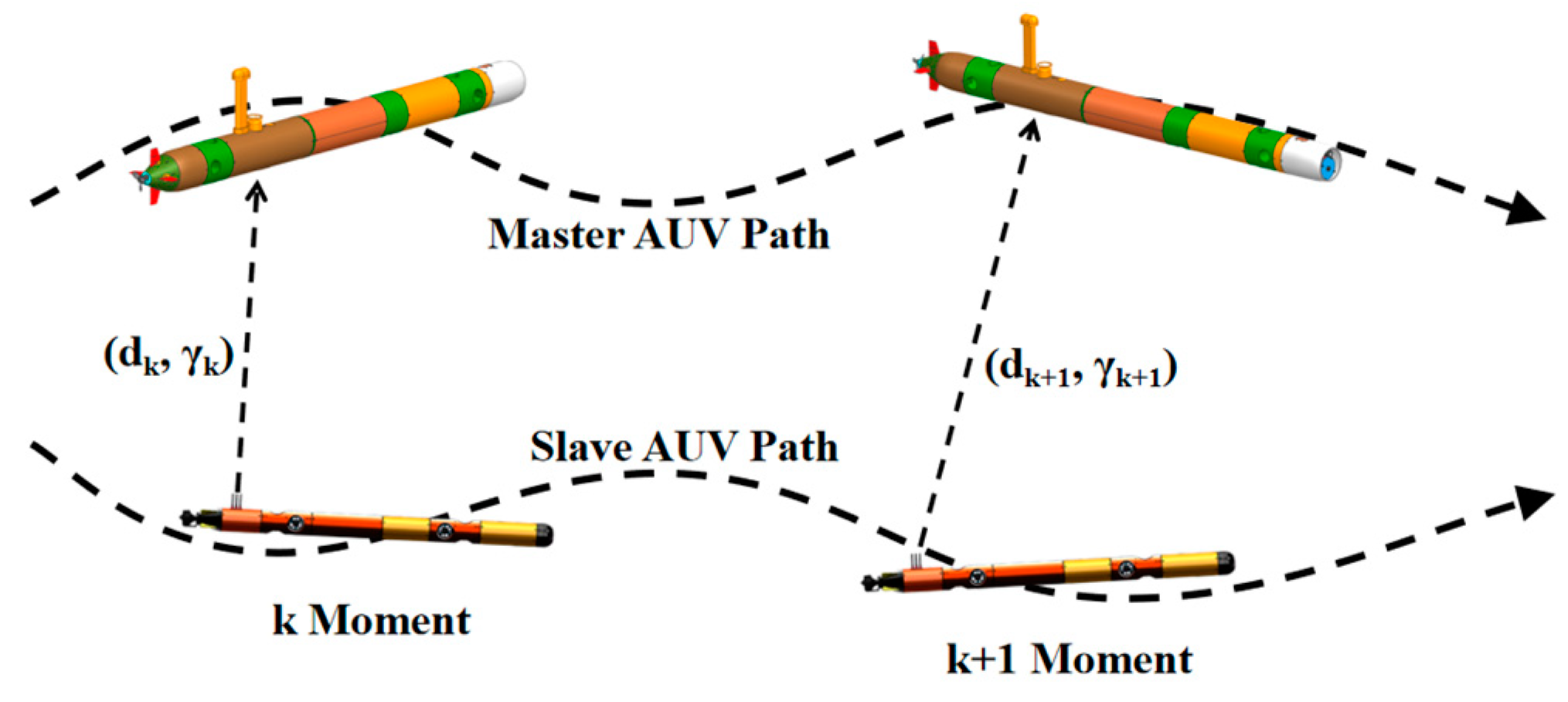 JMSE | Free Full-Text | An Efficient Multi-AUV Cooperative Navigation Method Based on ...