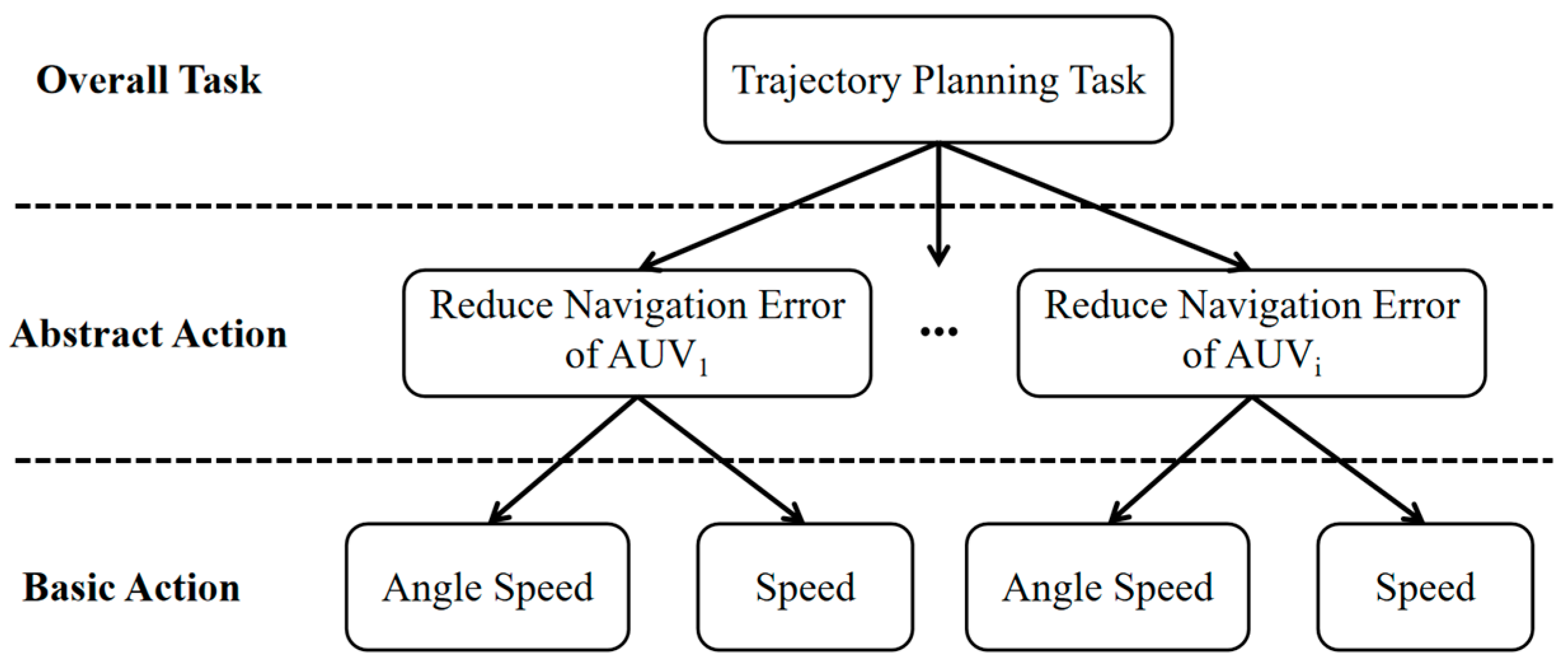 JMSE | Free Full-Text | An Efficient Multi-AUV Cooperative Navigation Method Based on ...