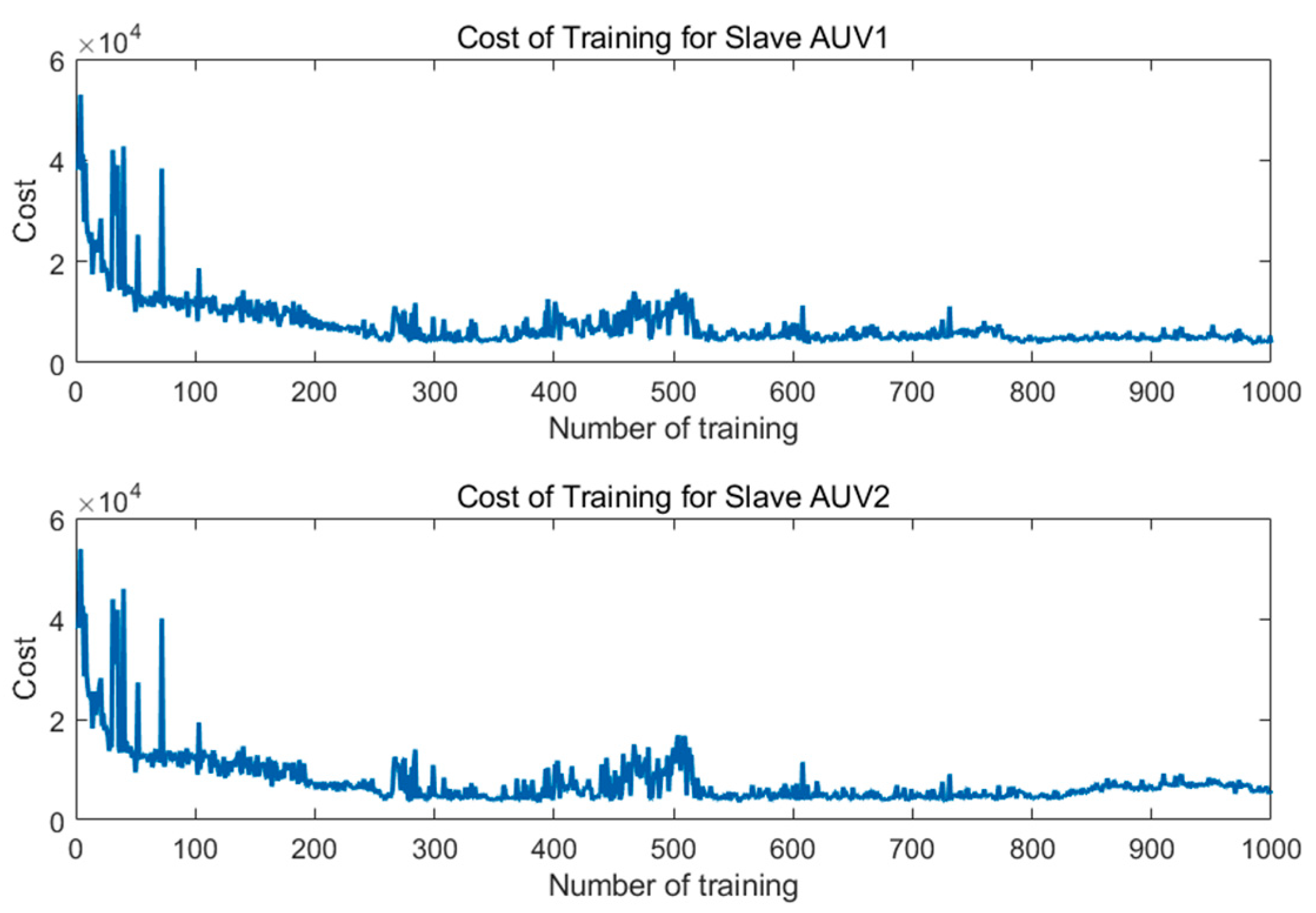 JMSE | Free Full-Text | An Efficient Multi-AUV Cooperative Navigation Method Based on ...