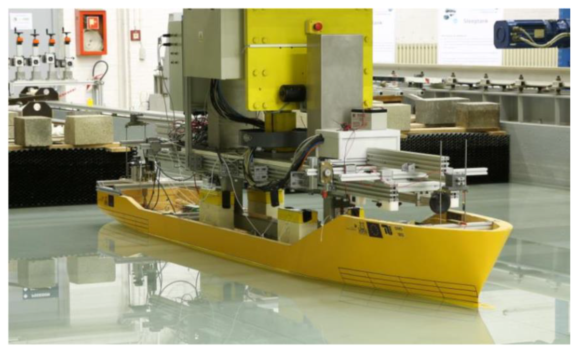 Data-Driven Parameter Estimation of Nonlinear Ship Manoeuvring Model in ...