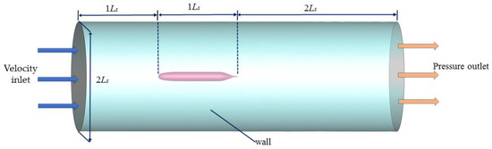 Study on the Optimal Design of a Shark-like Shape AUV Based on the CFD ...