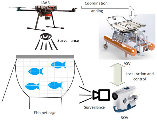 Autonomous Visual Fish Pen Inspections for Estimating the State of ...
