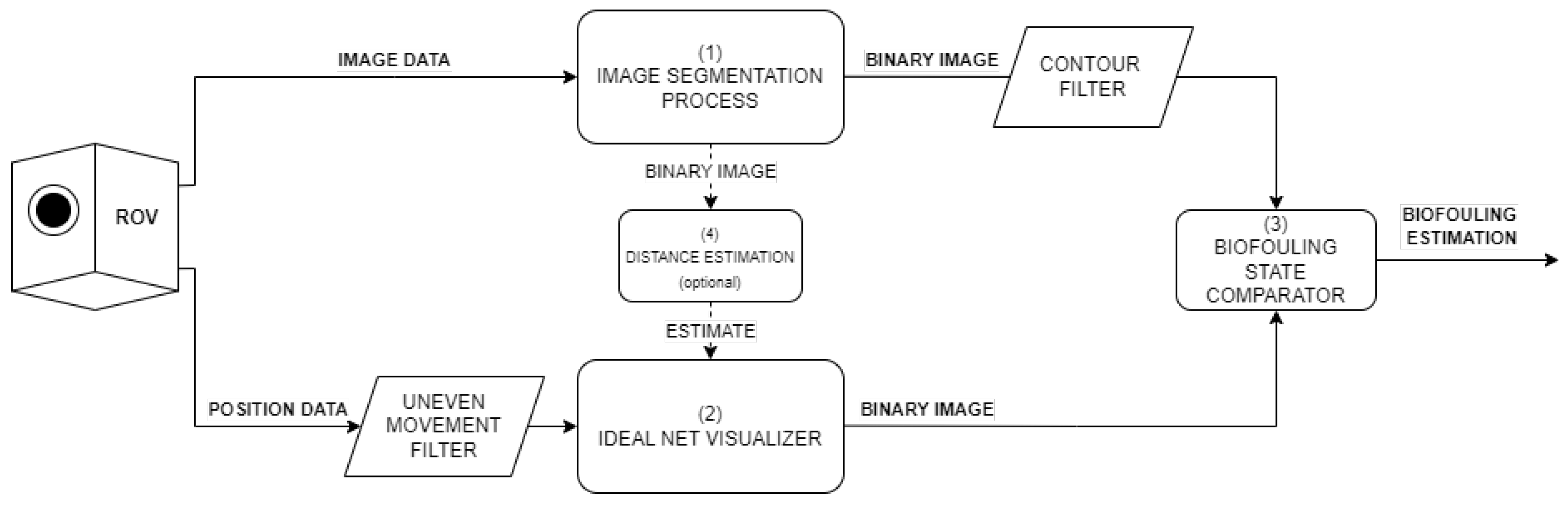JMSE | Free Full-Text | Autonomous Visual Fish Pen Inspections for ...