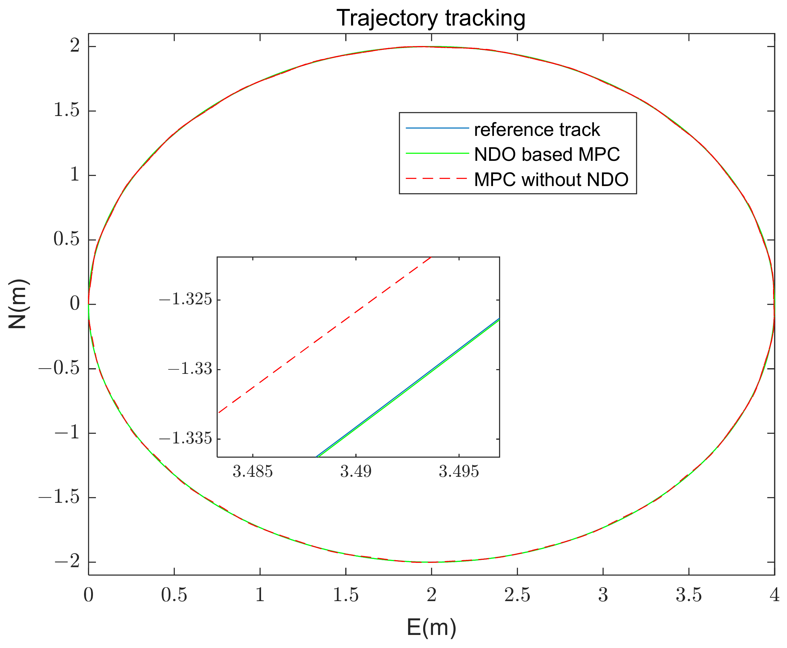 Trajectory Tracking Predictive Control for Unmanned Surface Vehicles with Improved Nonlinear ...