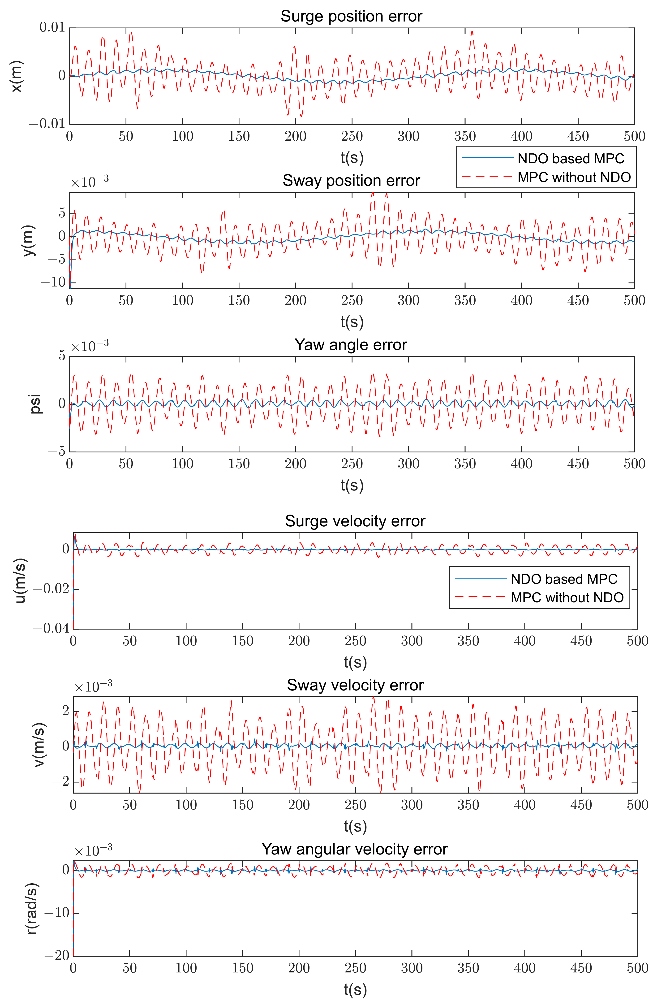 Trajectory Tracking Predictive Control for Unmanned Surface Vehicles with Improved Nonlinear ...