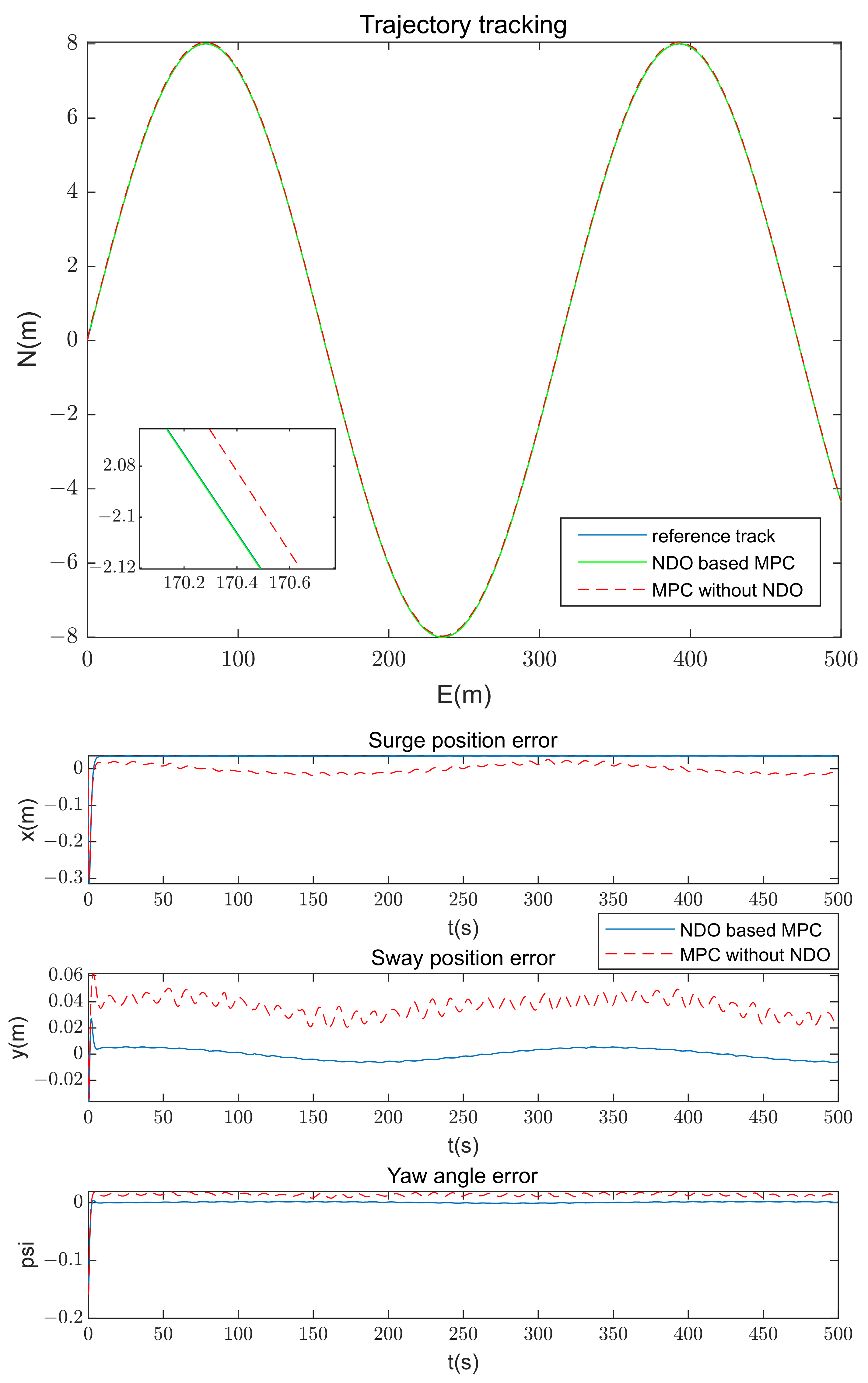 Trajectory Tracking Predictive Control for Unmanned Surface Vehicles with Improved Nonlinear ...