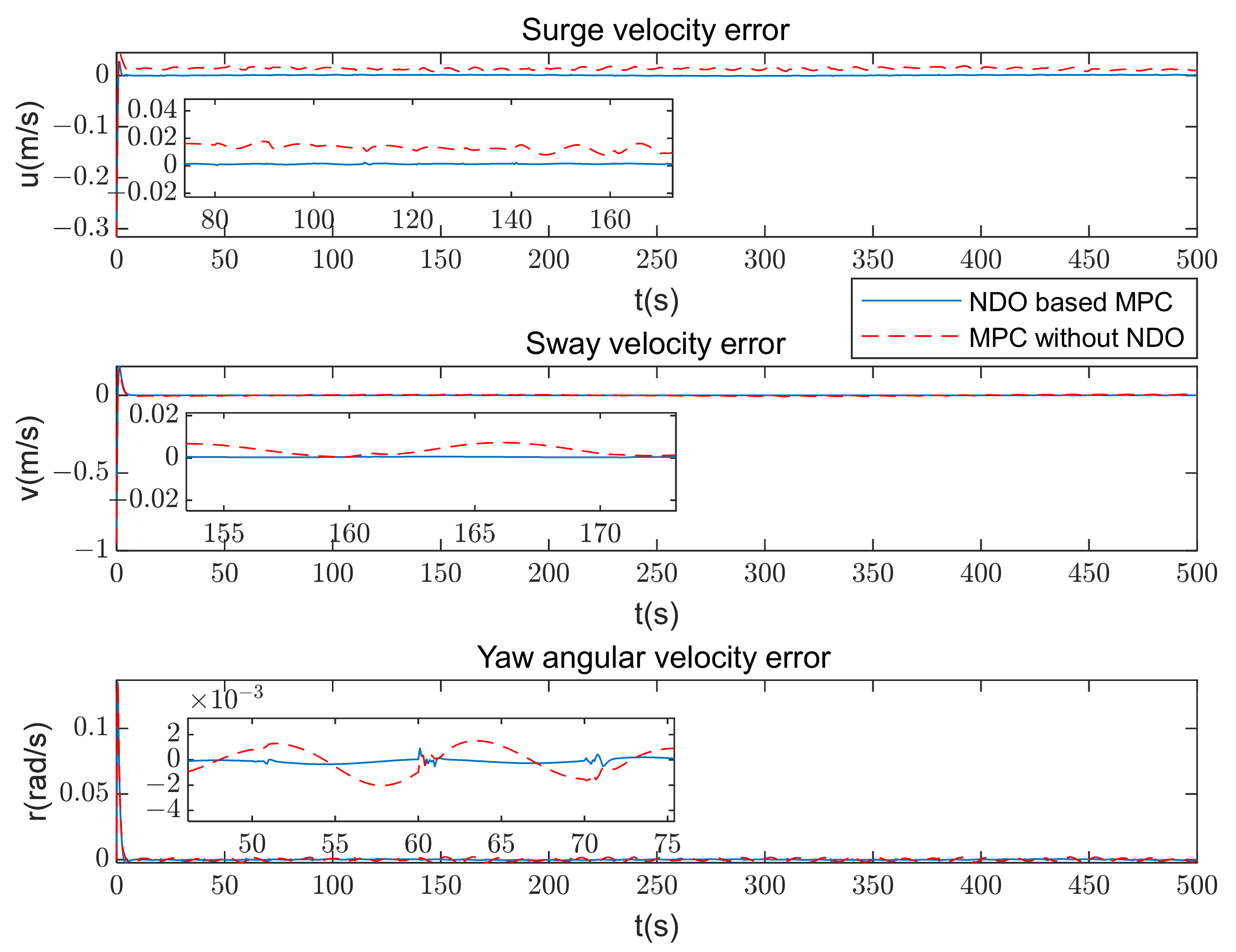 Trajectory Tracking Predictive Control for Unmanned Surface Vehicles with Improved Nonlinear ...