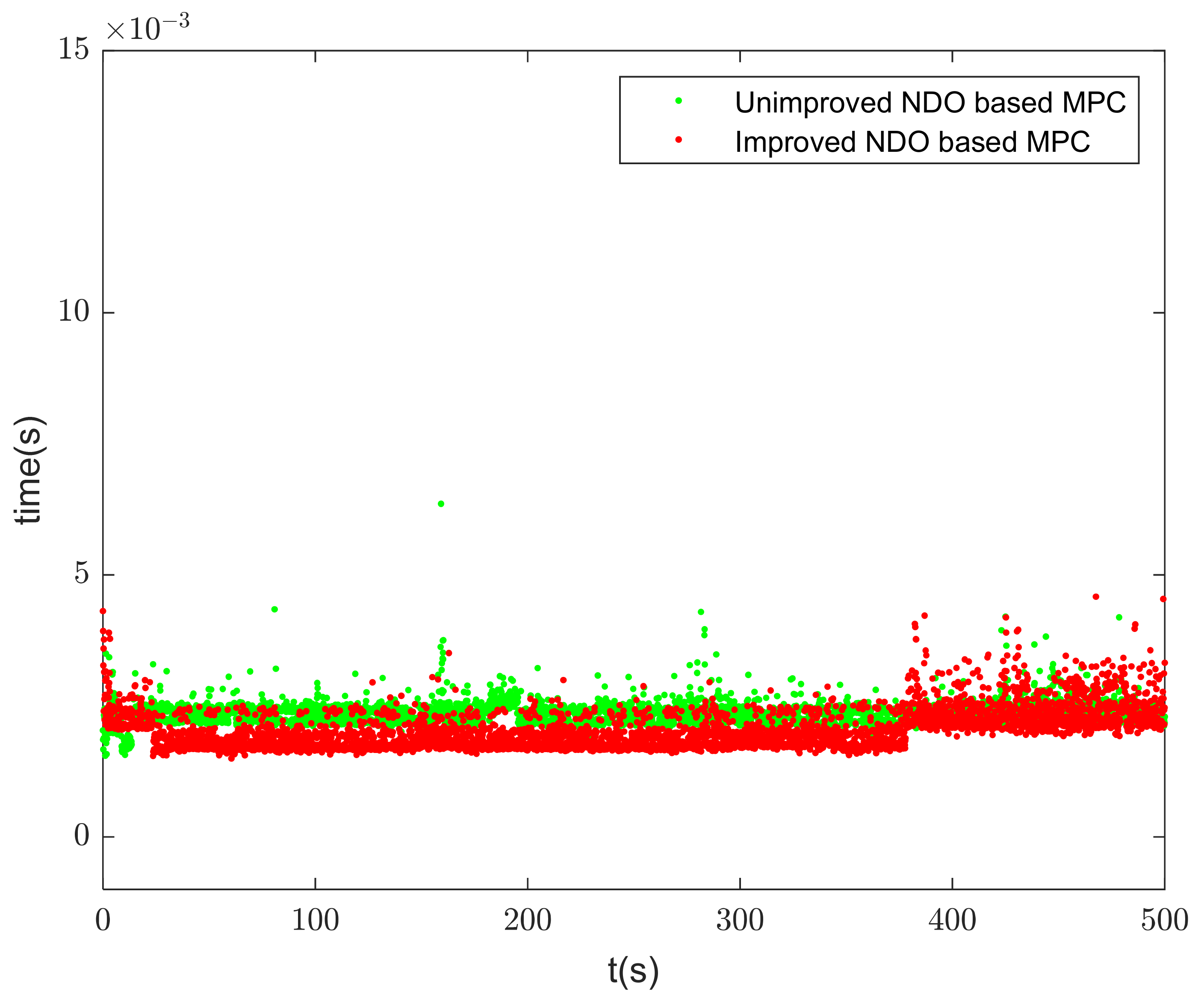 Trajectory Tracking Predictive Control For Unmanned Surface Vehicles With Improved Nonlinear