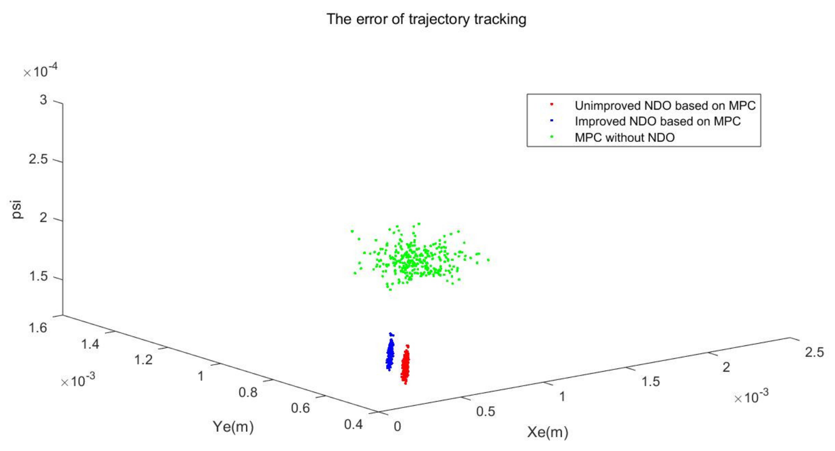 Trajectory Tracking Predictive Control for Unmanned Surface Vehicles ...