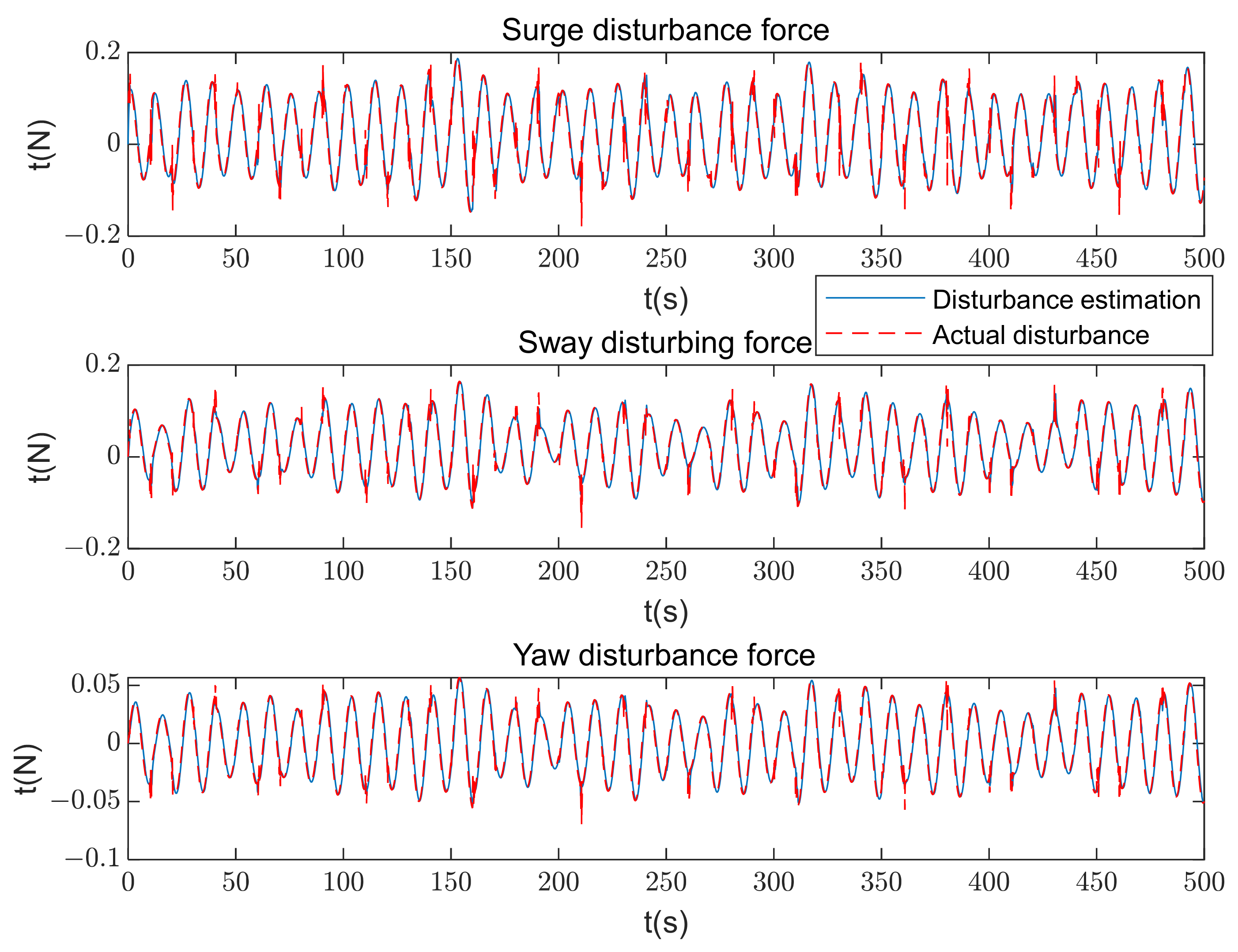 Trajectory Tracking Predictive Control for Unmanned Surface Vehicles ...