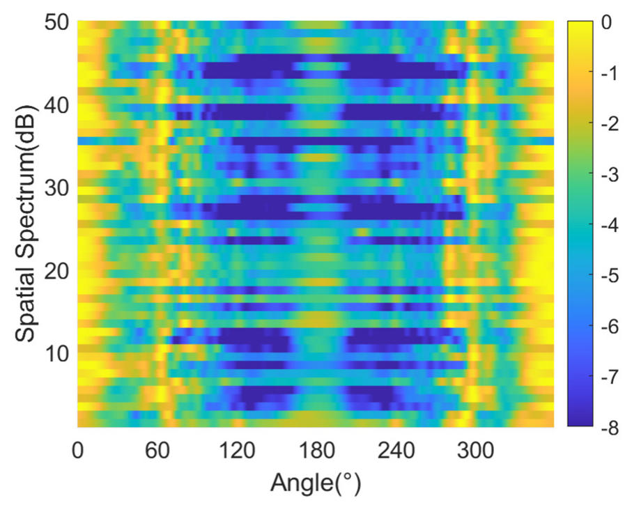 A Sparse Bayesian Learning Method for Direction of Arrival Estimation in Underwater Maneuvering ...
