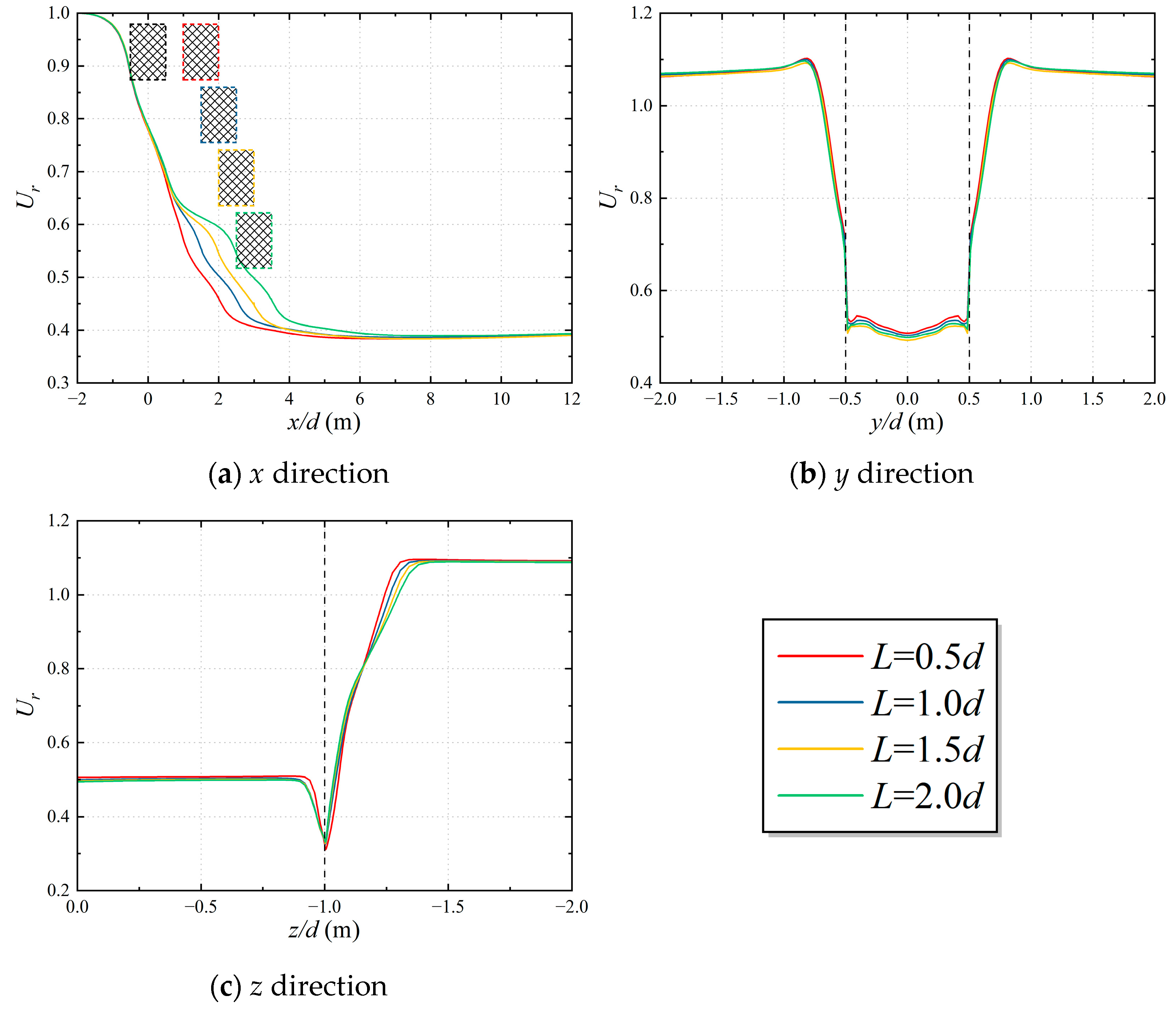 Numerical Study on Internal and External Flow Fields of the UHMWPE Cage