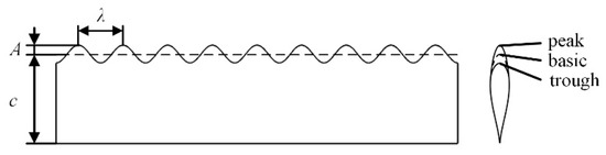 Effects of Leading-Edge Tubercles on Three-Dimensional Flapping Foils