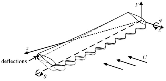 Effects of Leading-Edge Tubercles on Three-Dimensional Flapping Foils