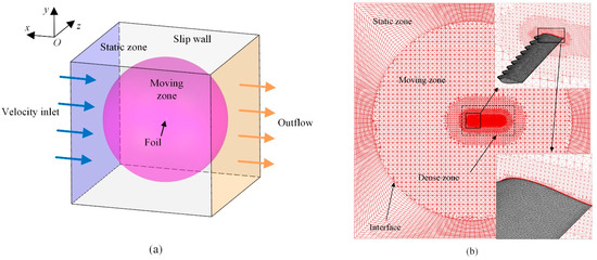 Effects of Leading-Edge Tubercles on Three-Dimensional Flapping Foils