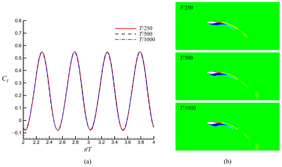 Effects of Leading-Edge Tubercles on Three-Dimensional Flapping Foils