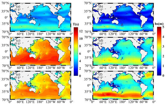 Analysis of the Interannual Variability of Pacific Swell Pools