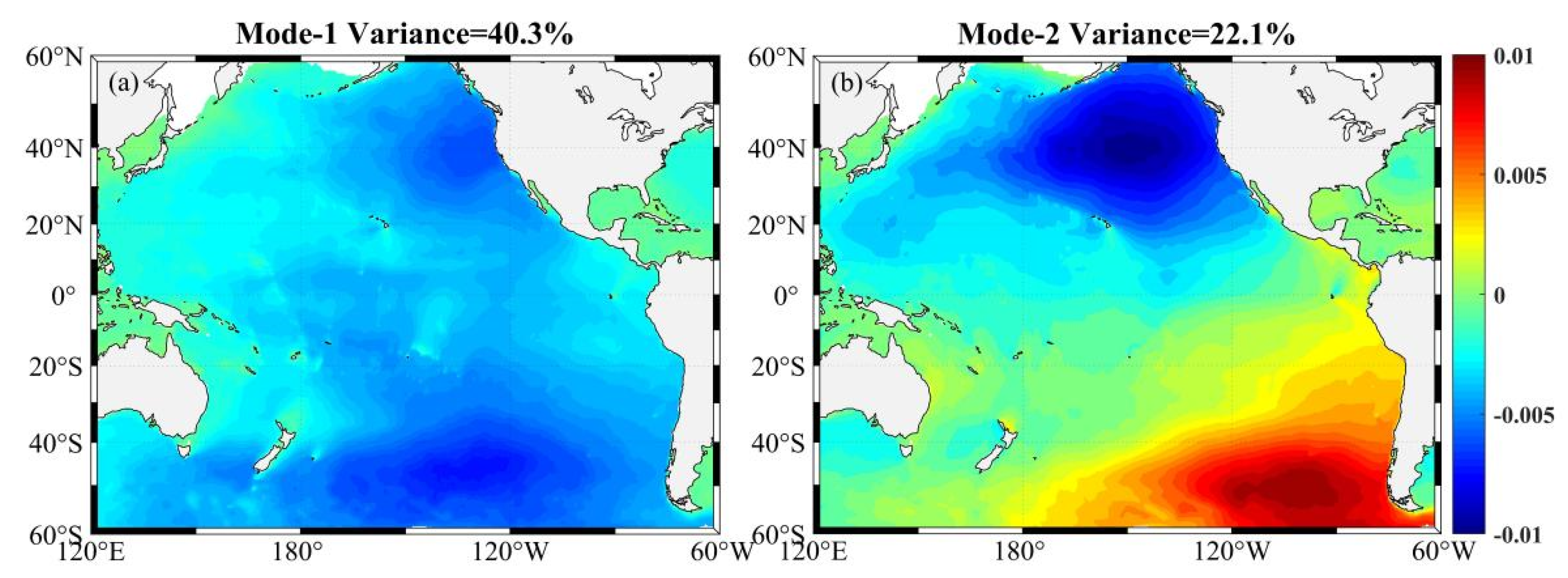 Analysis of the Interannual Variability of Pacific Swell Pools