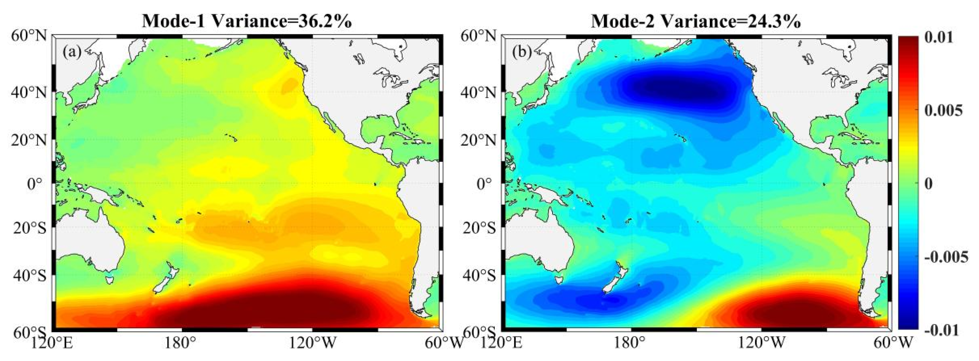 Analysis of the Interannual Variability of Pacific Swell Pools