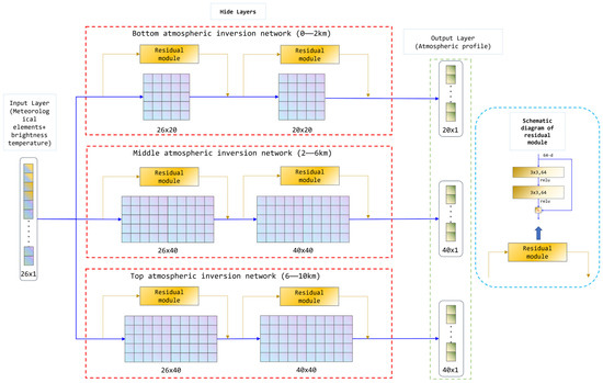 JMSE | Free Full-Text | A Microwave Radiometer Residual Inversion ...