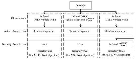Path Planning of Deep-Sea Landing Vehicle Based on the Safety Energy ...