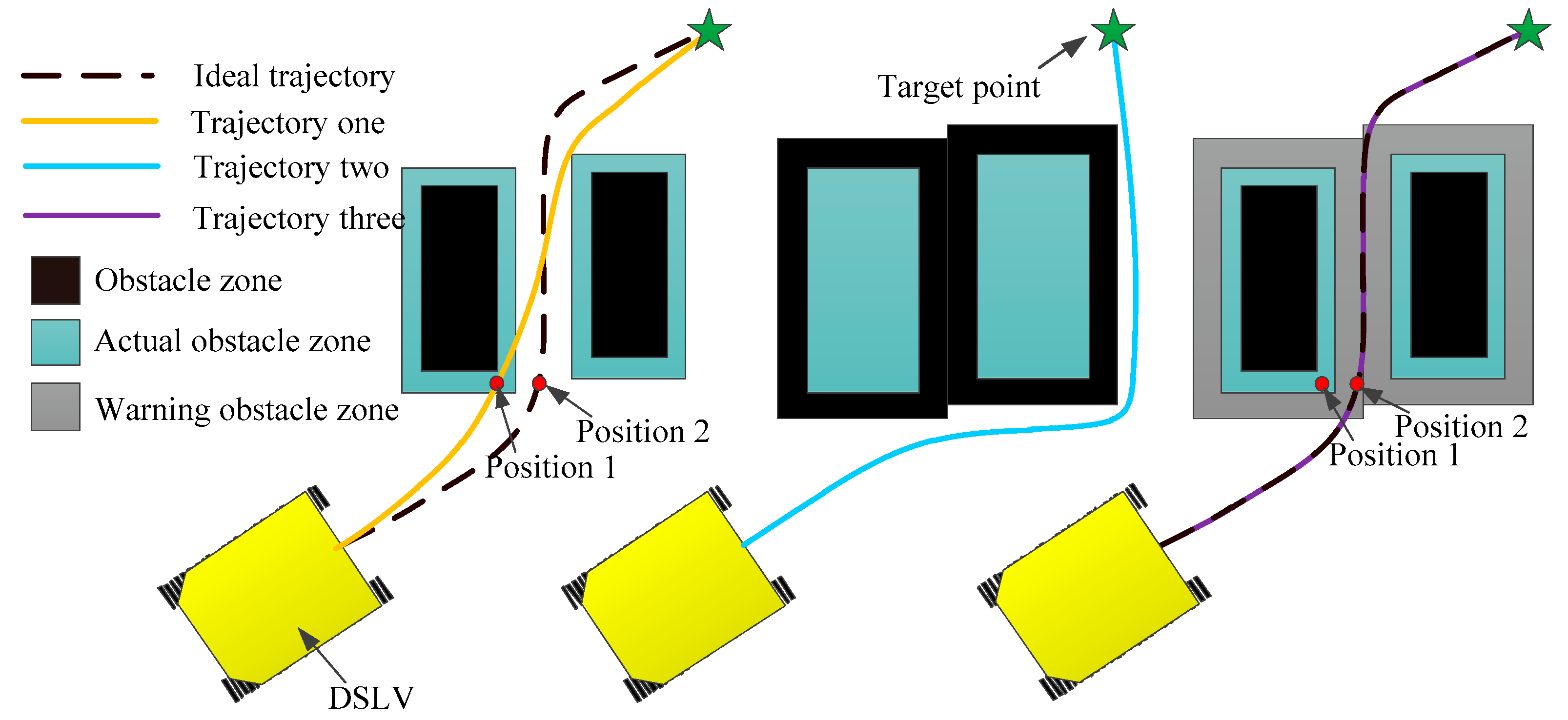 Path Planning of Deep-Sea Landing Vehicle Based on the Safety Energy ...