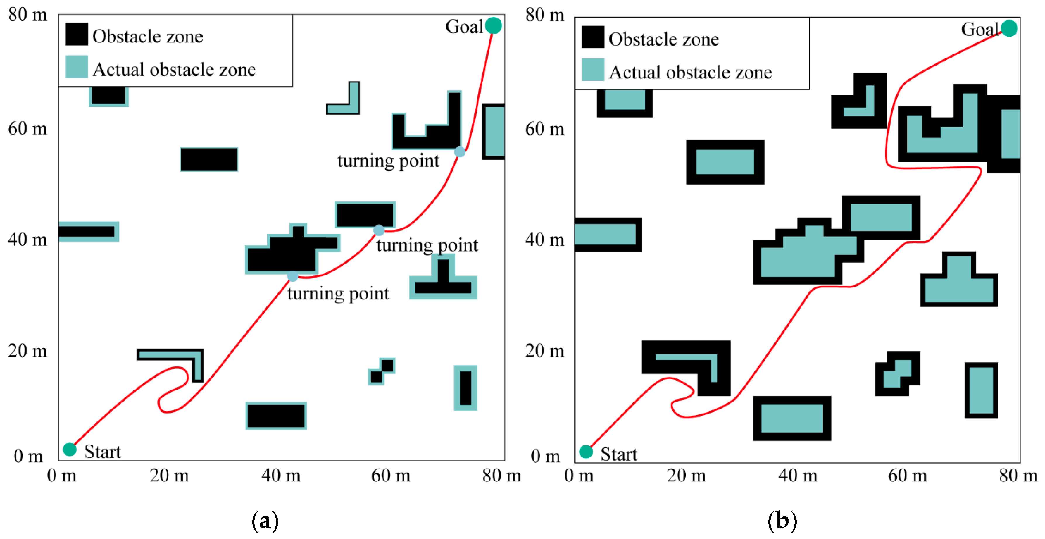 Path Planning of Deep-Sea Landing Vehicle Based on the Safety Energy ...