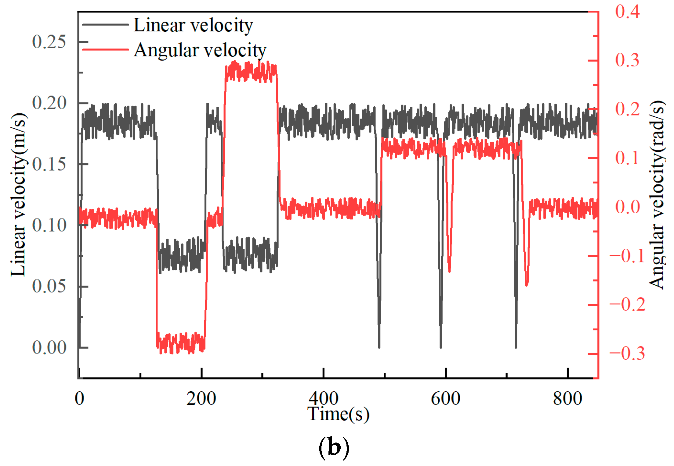 Path Planning of Deep-Sea Landing Vehicle Based on the Safety Energy ...