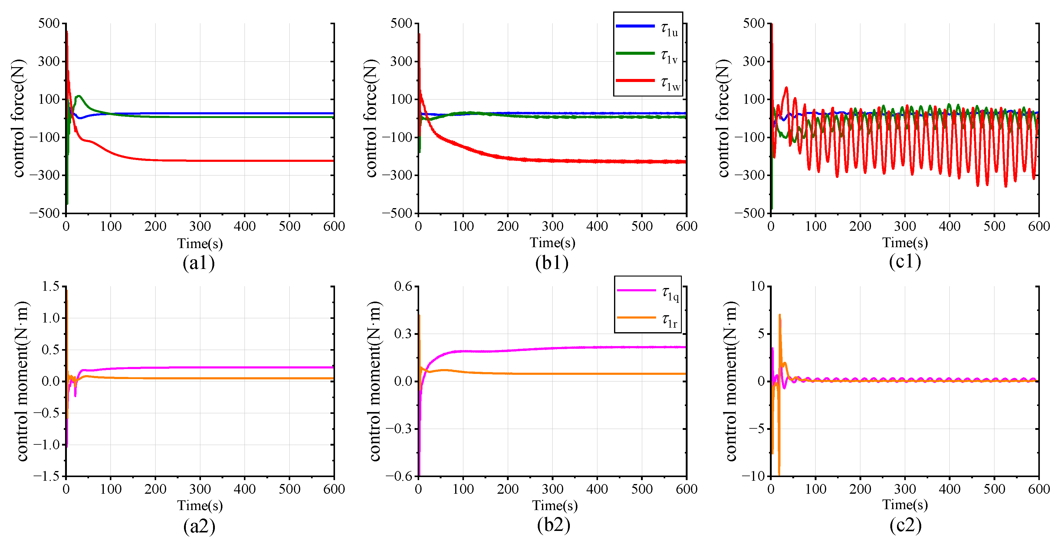 JMSE | Free Full-Text | Distributed Dual Closed-Loop Model Predictive Formation Control for ...
