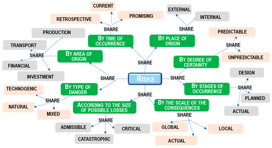 The Construction of Seaports in the Arctic: Prospects and Environmental ...
