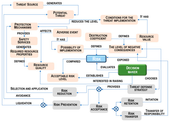The Construction of Seaports in the Arctic: Prospects and Environmental ...