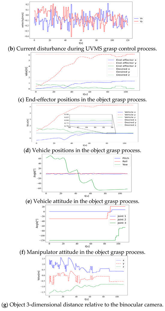 Binocular Vision-Based Non-Singular Fast Terminal Control for the UVMS ...