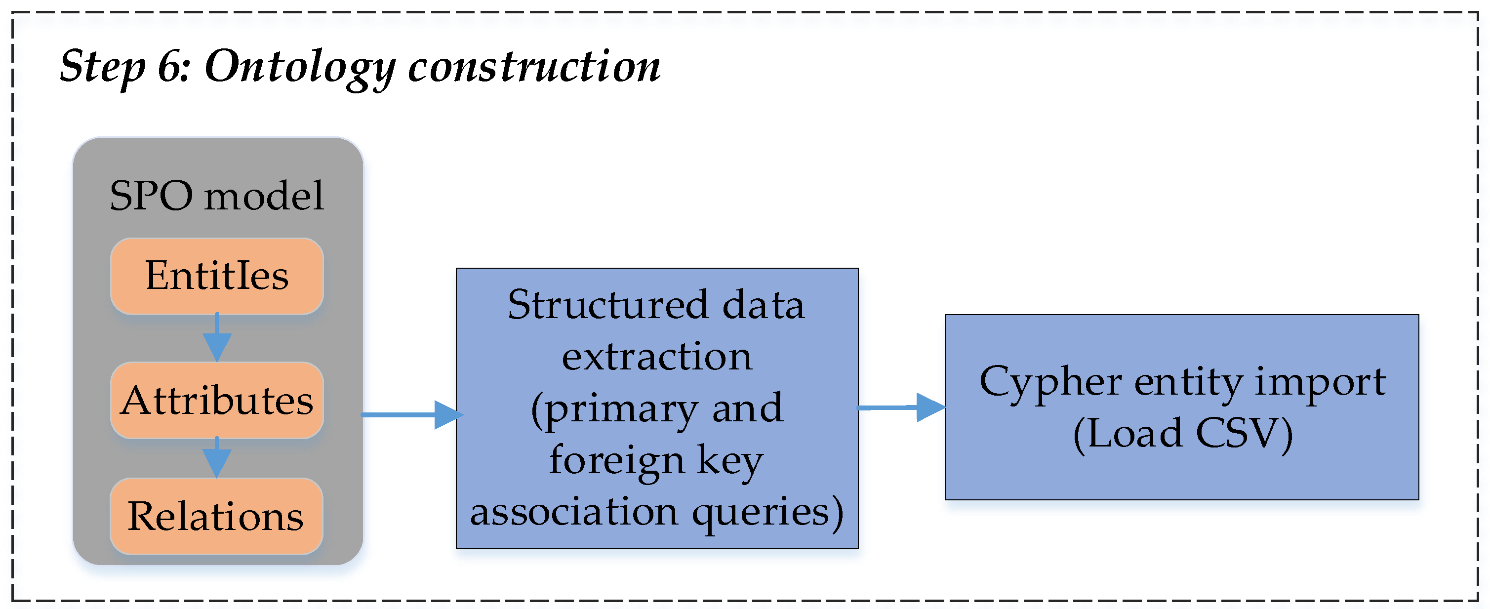A Semantic Network Method for the Identification of Ship’s Illegal ...