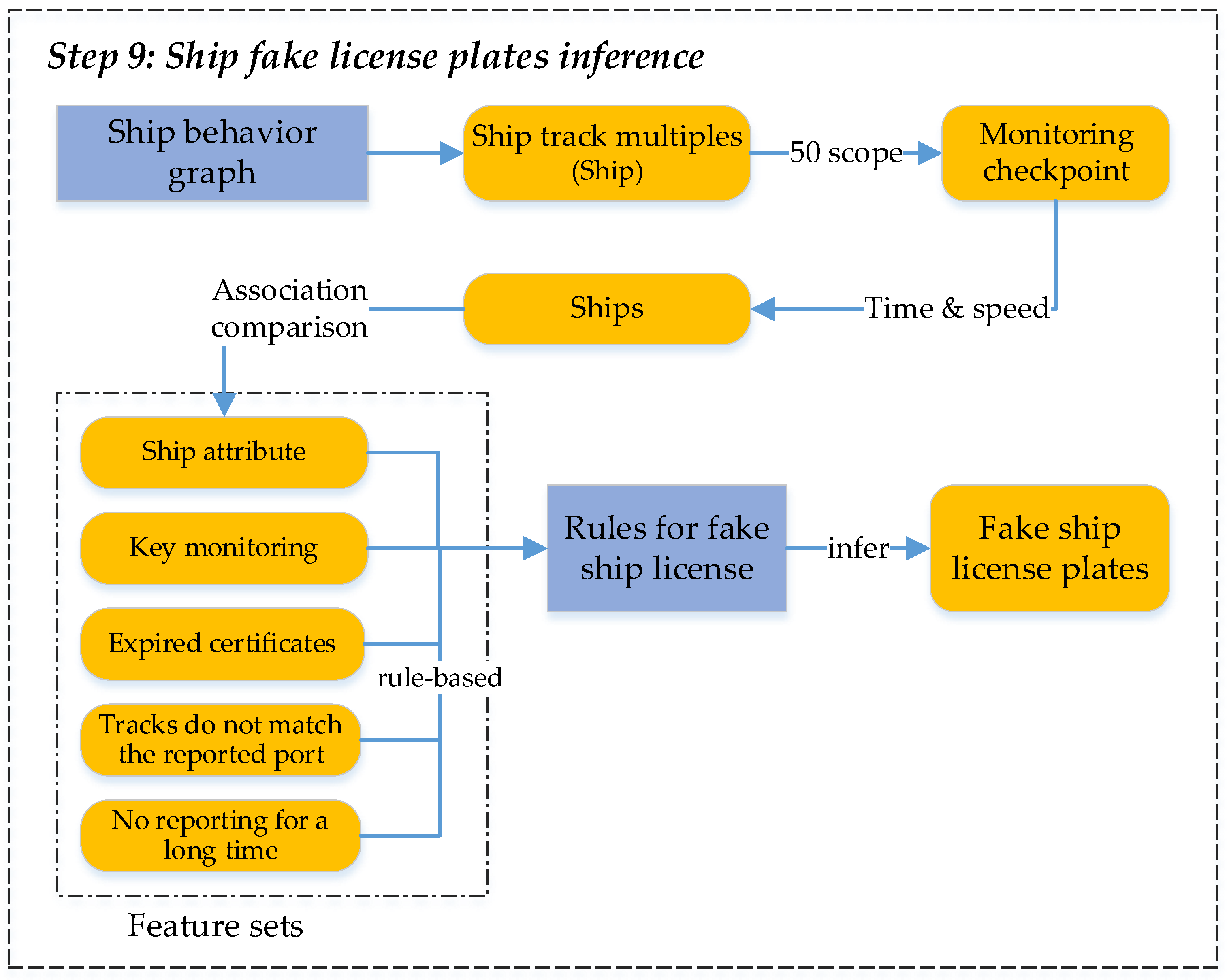 A Semantic Network Method for the Identification of Ship’s Illegal ...