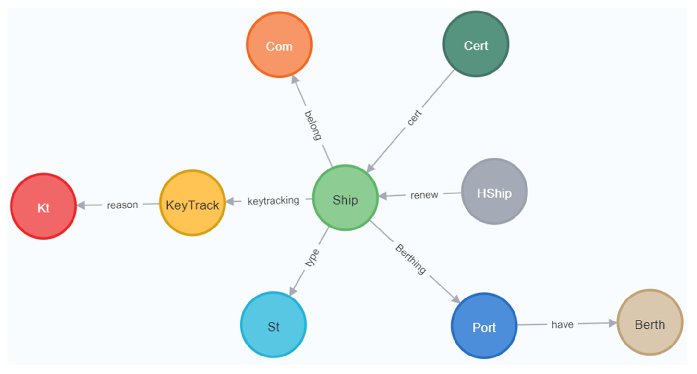 A Semantic Network Method for the Identification of Ship’s Illegal ...