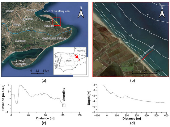 Effectiveness of Dune Reconstruction and Beach Nourishment to Mitigate ...