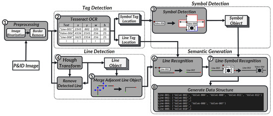 Object Recognition Scheme for Digital Transformation in Marine Science ...