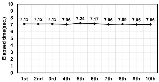Object Recognition Scheme for Digital Transformation in Marine Science and Engineering