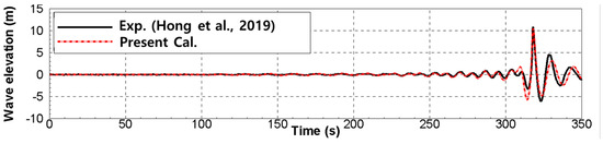 CFD Study of the Non-Linear Physical Phenomena of the TLP of a 15-MW ...
