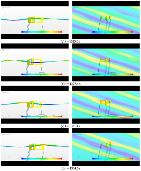 CFD Study of the Non-Linear Physical Phenomena of the TLP of a 15-MW ...