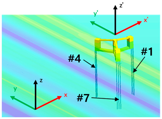 CFD Study of the Non-Linear Physical Phenomena of the TLP of a 15-MW ...